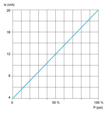 What's The Difference Between Analog And Digital Sensors? - SkylerH ...